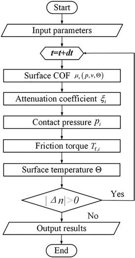 Computational Flowchart Download Scientific Diagram