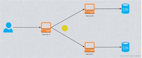 二阶段提交（2pc）协议二段提交 Csdn博客