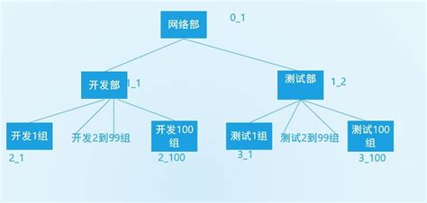 使用Java API连接和操作HBase数据库 DaleyZou 博客园