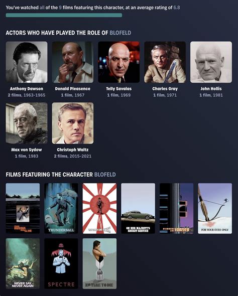 Blofeld Actors 60 Photos Moonagedaydreamfilm