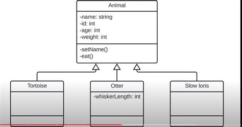Uml Diagrams Trestens Blog