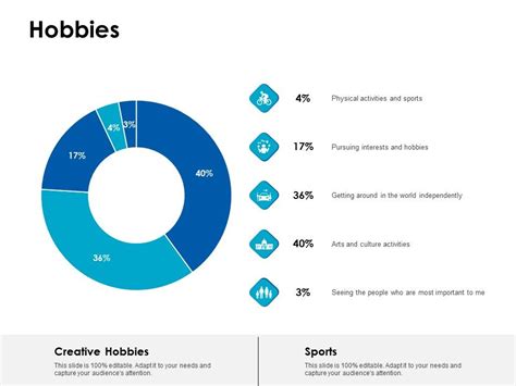 Hobbies Analysis Ppt Powerpoint Presentation Infographic Template Pictures