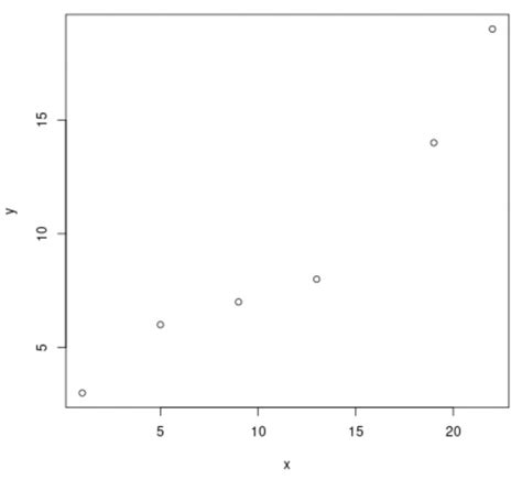 How To Fix Error In Plotwindow Need Finite Xlim Values