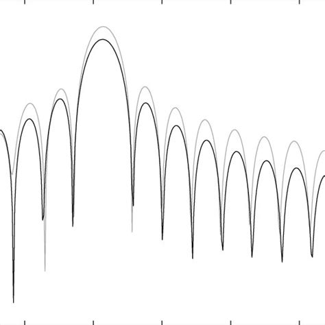 diagram description of the analyzer implemented in max msp download