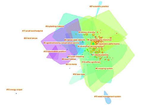 Clustering Of Co Citation References Download Scientific Diagram
