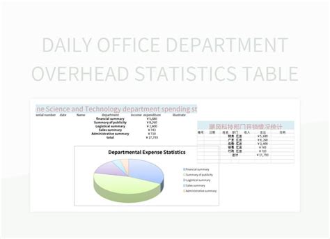 Free Overhead Expenses Templates For Google Sheets And Microsoft Excel Slidesdocs
