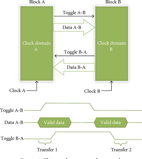 figure 1 from an adaptive message passing mpsoc framework semantic
