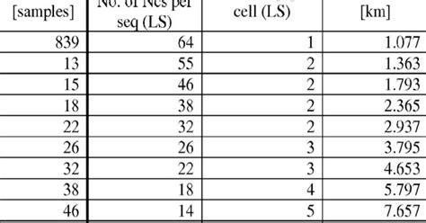4gnation Rach Preamble And Root Sequence Planning