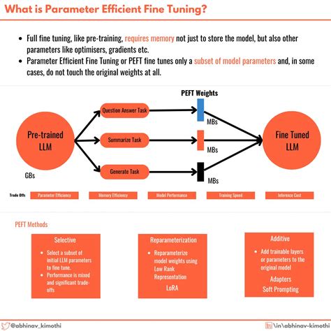 Quantisation Llms Gpu Generativeai Artificialintelligence