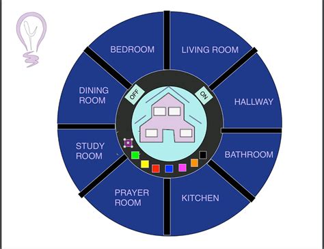 Can A Object Do Multiple Animations But Not In The Same Time Tumult Forums