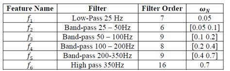 GitHub Awabsyed Multisensor Systems Pattern Classification KNN Algorithm Monitoring The