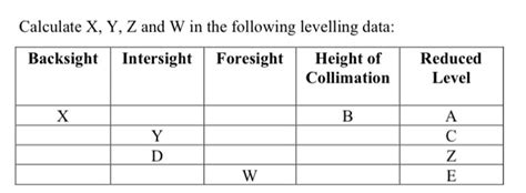 solved calculate x y z and w in the following levelling