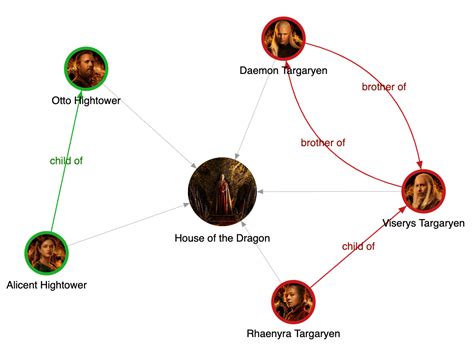 visualize graphs in the browser with just a few lines of the new orb code