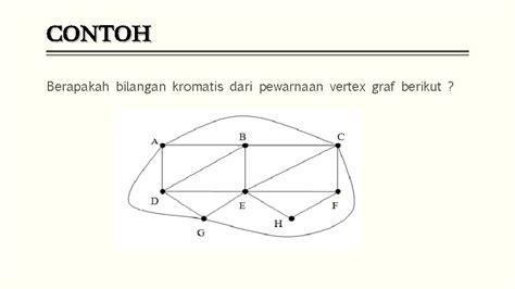 PART GRAF PLANAR DAN PEWARNAAN GRAF SEN