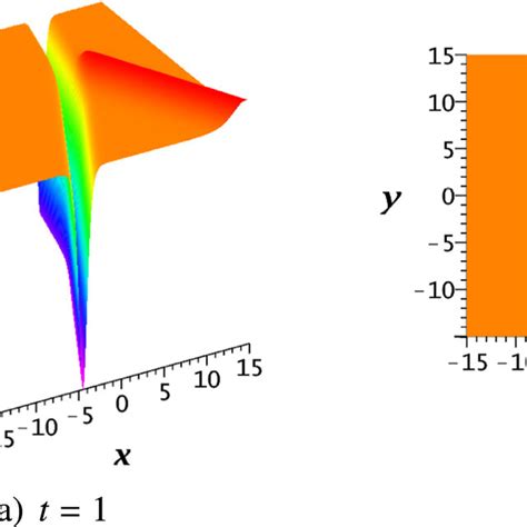A Resonant Collision Between Two Line Solitons Described By Equation Download Scientific