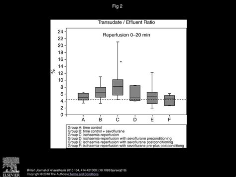 T Annecke D Chappell C Chen M Jacob U Welsch C P Ppt Download