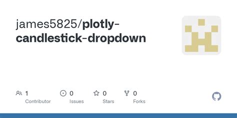 Github James5825plotly Candlestick Dropdown