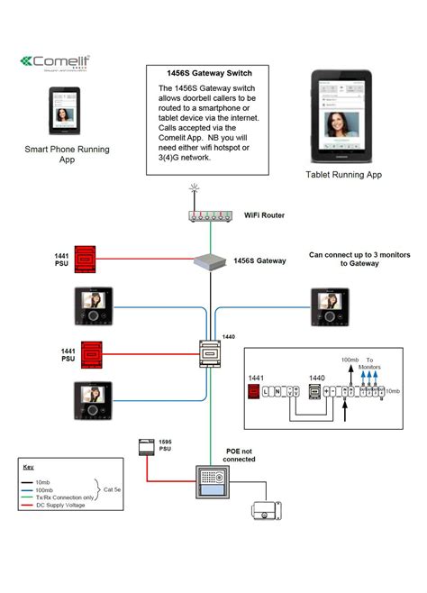 Comelit Intercom Wiring Easy Diagram For 2 Wire Systems