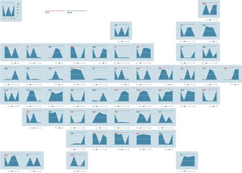 How To Create An Economist Data Visualization Of Us Map Using R