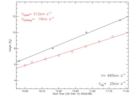 Welcome To Space Physics Division Of USTC