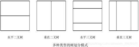 【一】vvc理论知识之图像块划分 vvc图像 csdn博客