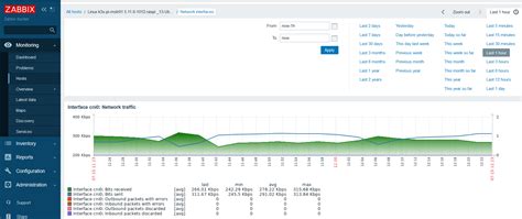 Out Of Band Monitoring Of Kubernetes Cluster Using Containerized Zabbix Vinays It Press