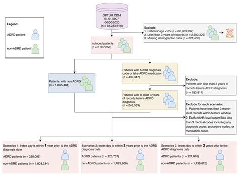 Explainable Graph Neural Network For Alzheimers Disease And Related
