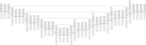 U Net Image Segmentation In Keras Pyimagesearch