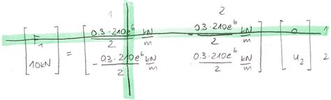 Can You Do Finite Element Analysis By Hand Enterfea