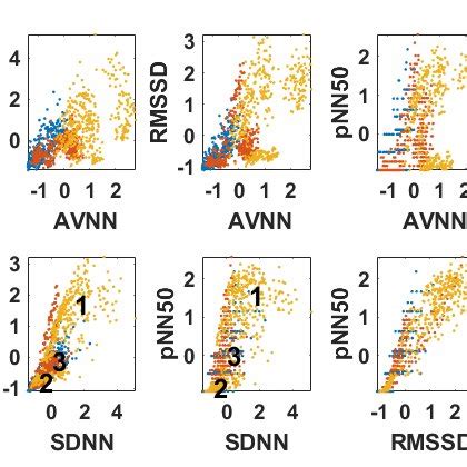 Fuzzy C Means Clustering Download Scientific Diagram