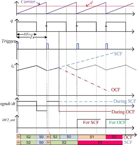Figure From Open And Short Circuit Switch Fault Diagnosis For Nonisolated DCDC Converters