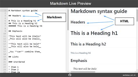 Markdown Intro Conceitos Básicos da Linguagem Rápido Fácil