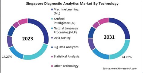 Asia Pacific Diagnostic Analytics Market Size | Share 2031