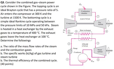 Solved Din Combustion Chamber Gas Cycle Q3 Consider The