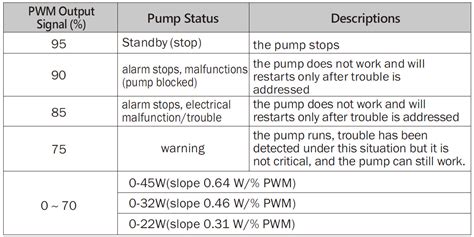 PWM Remote Control On Circulator Pumps Plastmax
