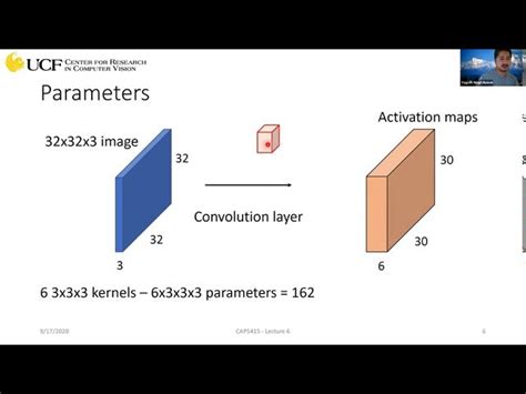 Free Video Cap5415 Introduction To Convolutional Neural Networks