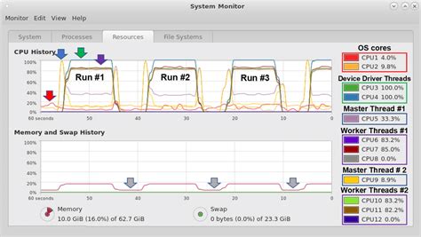 Cpu And Memory Statistics With Two Boards Download Scientific Diagram