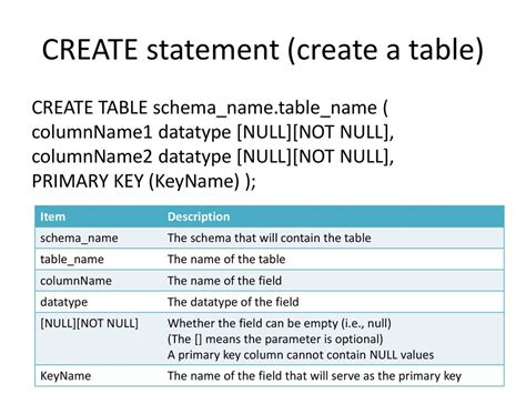 MIS2502 Data Analytics SQL Putting Information Into A Database Ppt