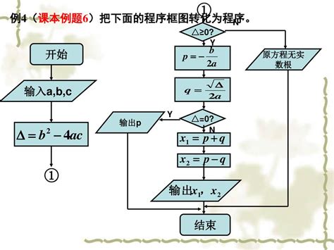 输入语句 输出语句 赋值语句 条件语句 循环语句 Ppt Download