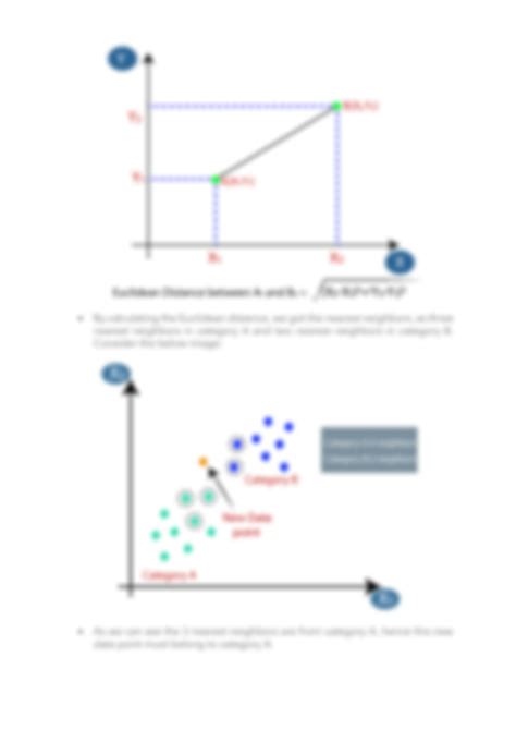 Solution K Nearest Neighbor Knn Algorithm For Machine Learning Studypool