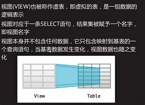 数据库视图的详细解析 Csdn博客