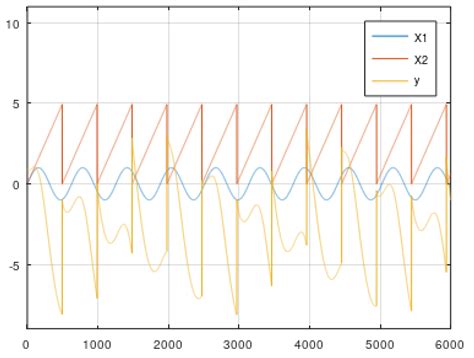 machine learning algorithms for identifying dependencies in ot protocols