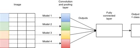 Python How Do I Provide Input And Output For Such A Network Structure