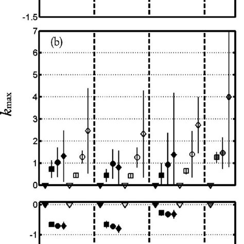 Thermal Inactivation Kinetics Of Rv Thermal Inactivation Kinetics Of