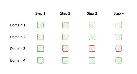 4 design principles for robust data pipelines by mike aidane