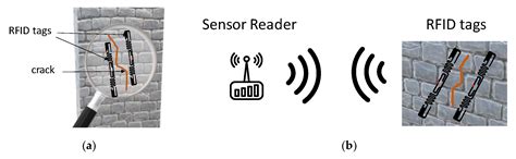 A Review Of Rfid Sensors The New Frontier Of Internet Of Things