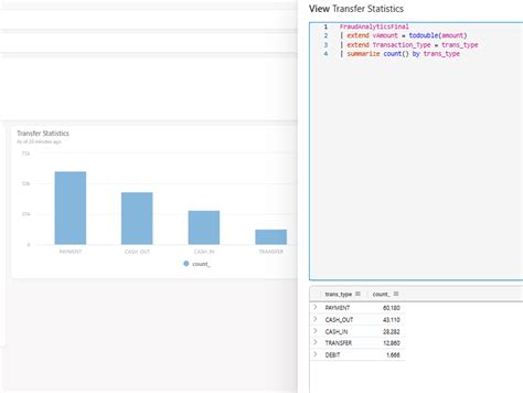 Real Time Intelligence The Next Evolution Of Real Time Analytics And