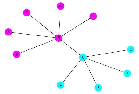 Scikit Learn Spectral Clustering A Graph In Python Stack Overflow