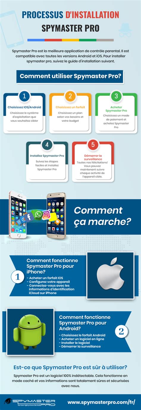 Comment Localiser Le Téléphone De Ma Femme En Secret