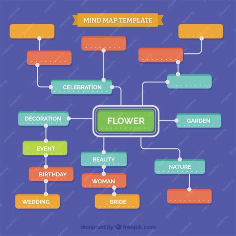 Relationship Chart Template
